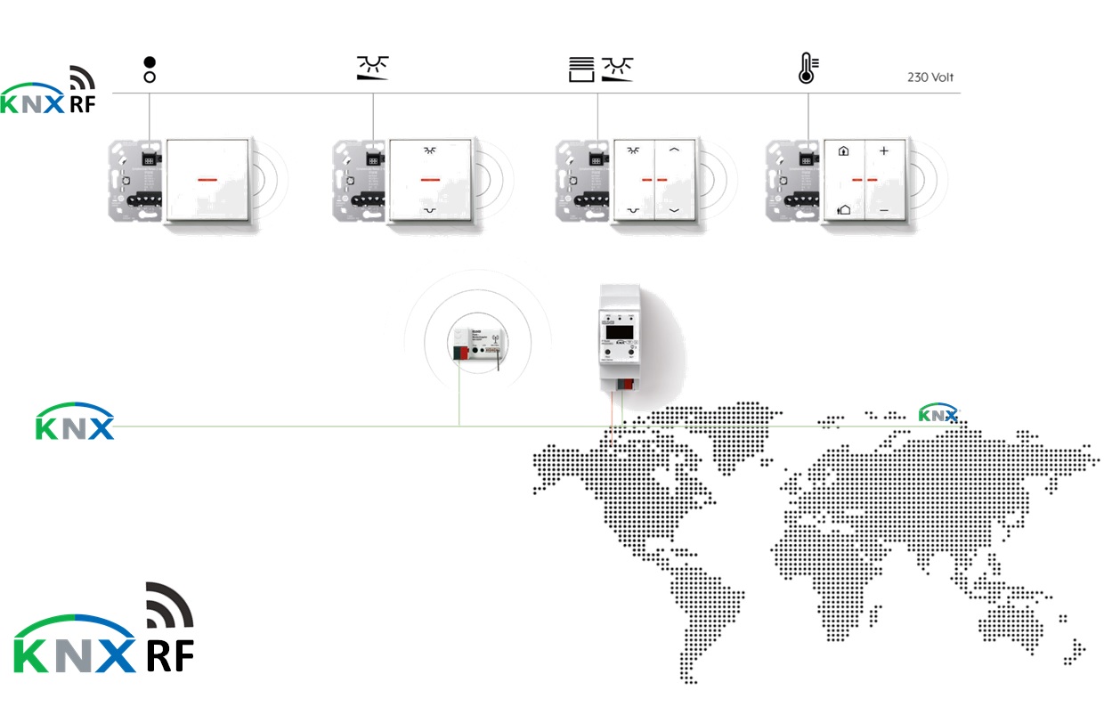 KNX RF - Wireless Products for Smart Home Automation