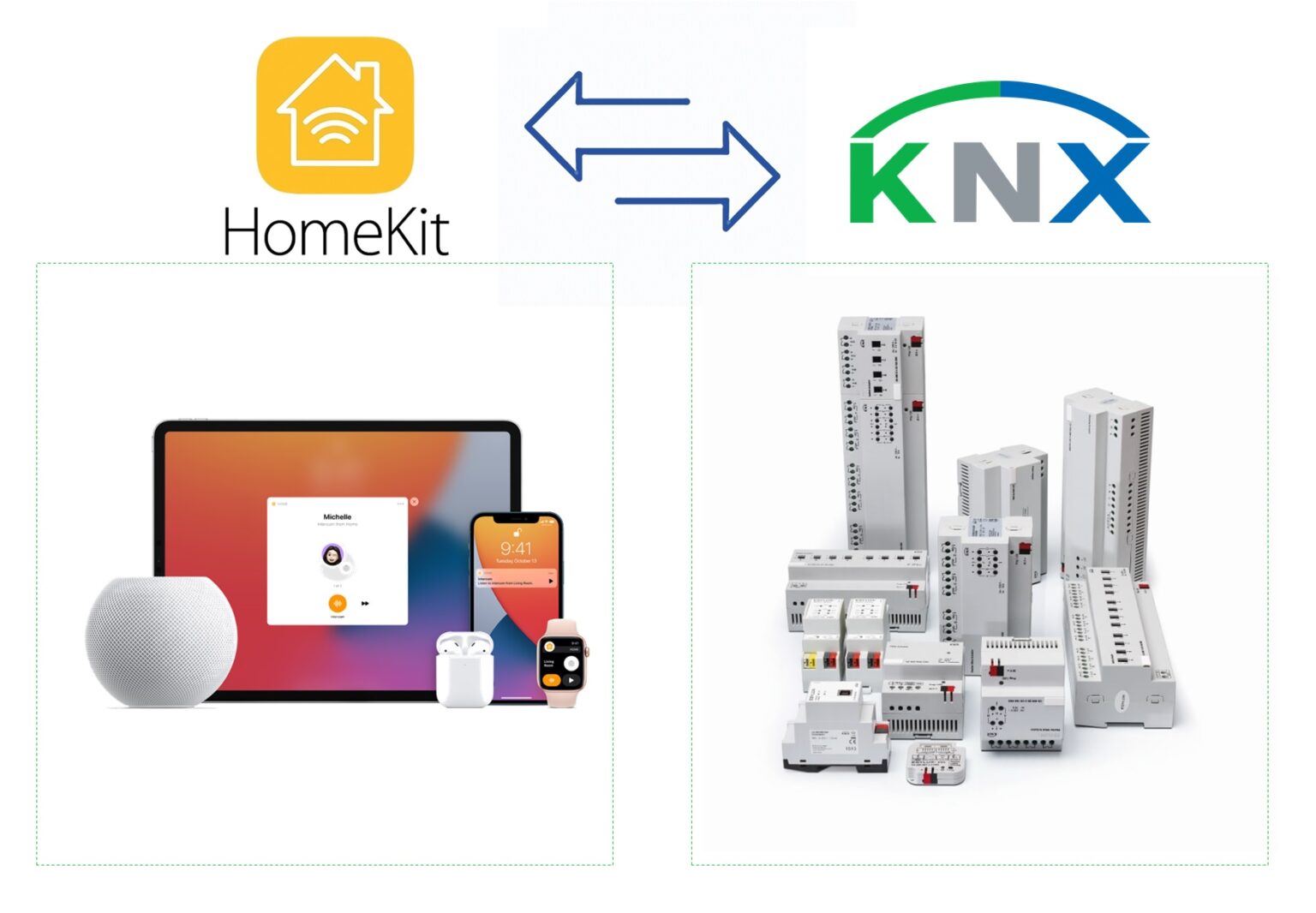 KNX to BMS Integration: Technical Guide