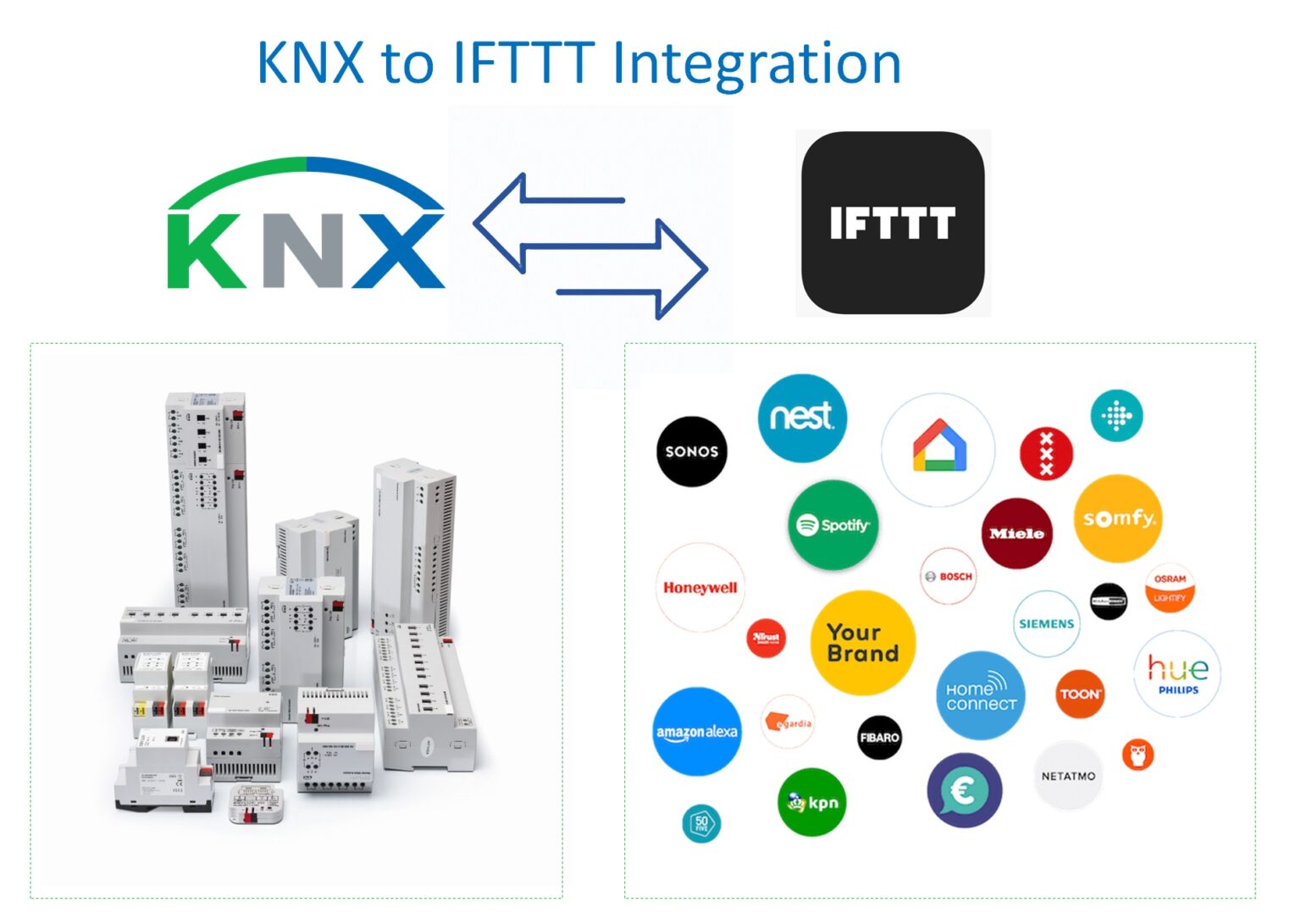 KNX to IFTTT Integration : Trigger Actions for Smart Home Automation
