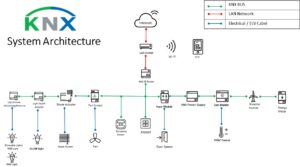 KNX Cable : Detailed Specification Guide
