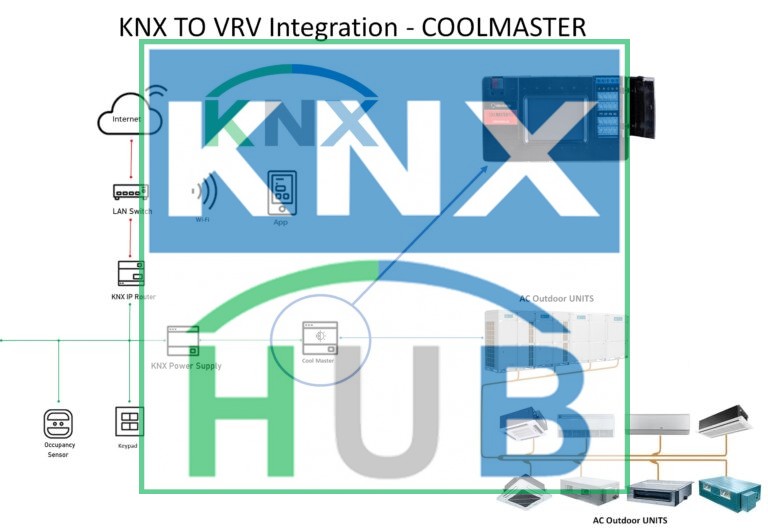 KNX VRV CoolMaster Integration