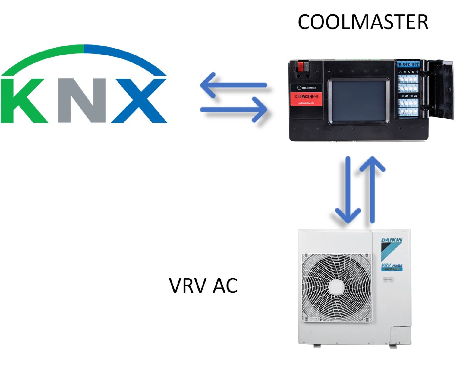 Integrating KNX with Split AC Systems