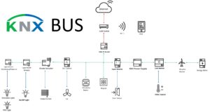 KNX Bus System : Explore Smart Automation
