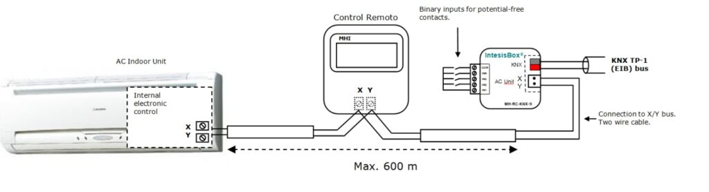 Integrating KNX with Split AC Systems