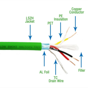 KNX Cable : Detailed Specification Guide