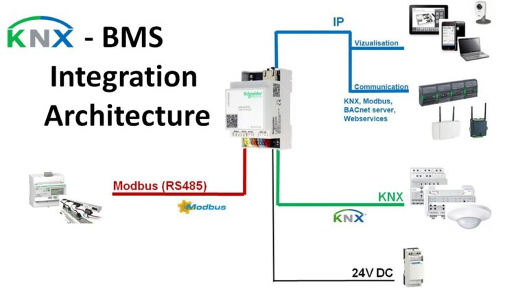 KNX to BMS Integration: Technical Guide