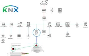 KNX Motion Sensor : Types And Working