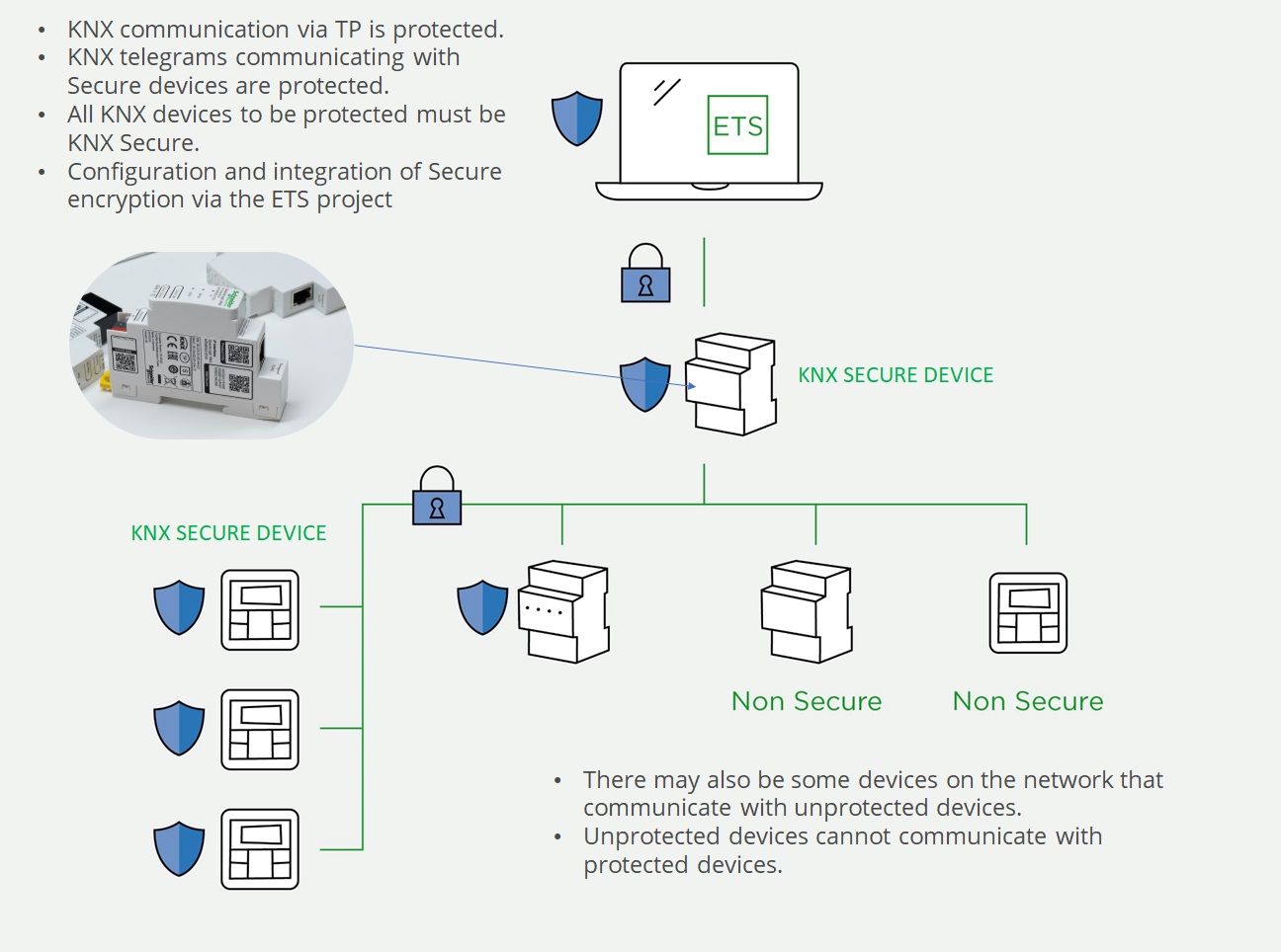 KNX Secure: Advance Automation Security