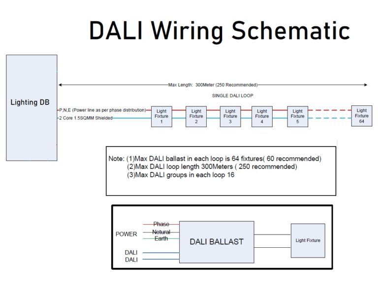 How DALI Works: Digital Addressable Lighting Interface
