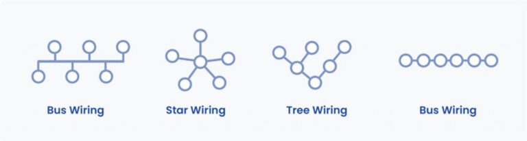 How DALI Works: Digital Addressable Lighting Interface