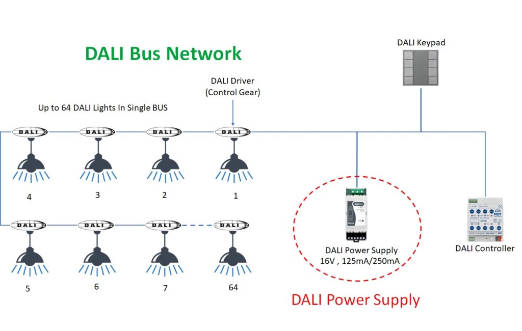 DALI Power Supply & Bus Voltage Management : IEC 62386 Guide