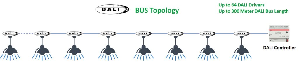 DALI Wiring & Topology – IEC 62386 Installation Guide