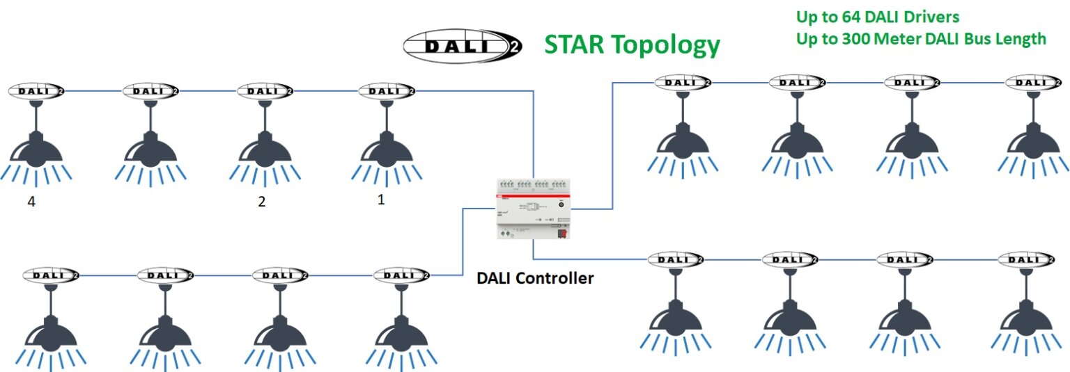 DALI Wiring & Topology – IEC 62386 Installation Guide